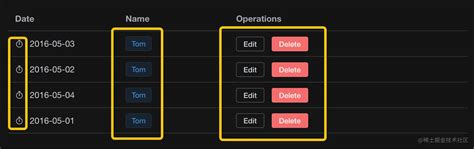 El Table 源码解析二——探究多级表头实现原理继上次给 Element Plus 的 El Table 组件提 掘金