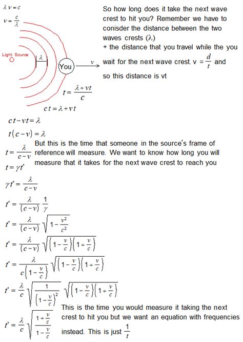 Relativistic Doppler Effect