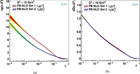 Figure 1 From Determination And Application Of Tmd Parton Densities Using The Parton Branching