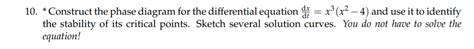 Differential Equations Why Is Phase Diagram Elliptical Typic