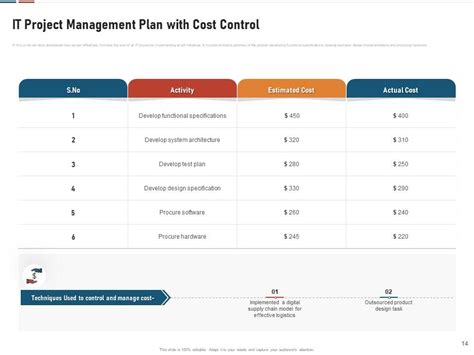 Cost Management Plan PowerPoint PPT Template Bundles Presentation Graphics Presentation