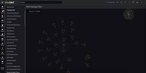 Topology View Site X Documentation Online Help Site X