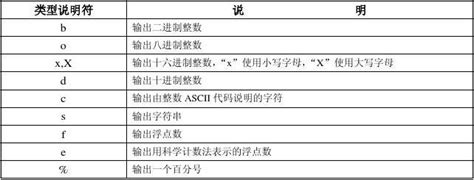 php常用函数手册 word文档在线阅读与下载 无忧文档