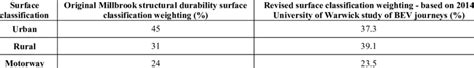 Surface Classification Weightings [20] Download Table