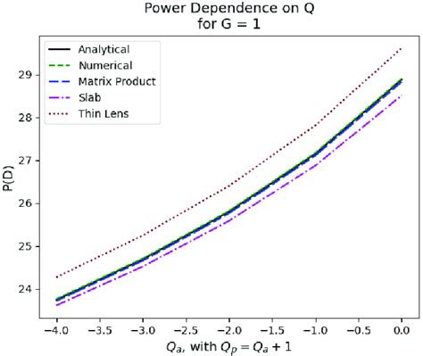 The Lines Represent Pq A Calculated With Different Methods The Download Scientific Diagram