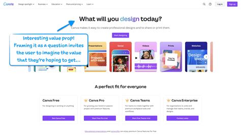 How Canva Activates Users User Onboarding