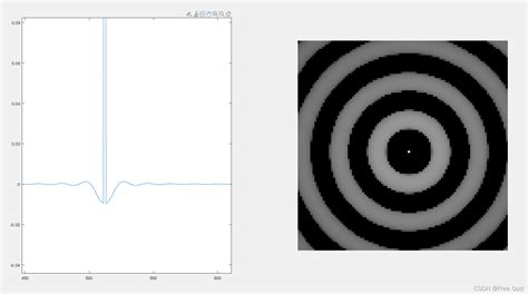 Matlab 对三种高通滤波器（理想高通 巴特沃斯高通 高斯高通）及拉普拉斯增强算子 自写算法实现及比较 在时域中分析常见的三种高通滤波器