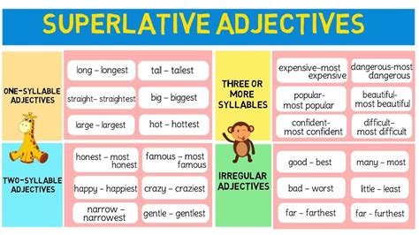 Superlative Adjective How To Form Superlatives In English With Grammar 26600 Hot Sex Picture