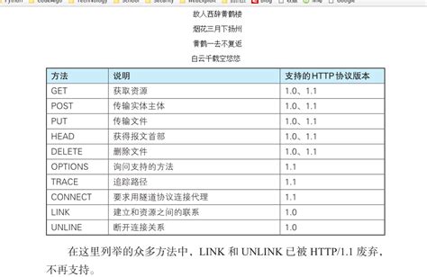 Html排版与标签规范 Csdn博客