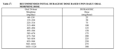 How To Switch From Fentanyl To Hydrocodone