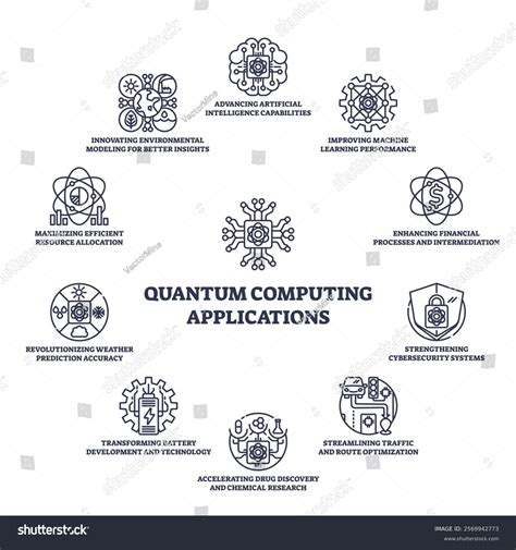 Quantum Computing Applications Diagram Shows Diverse Stock Vector Royalty Free 2569942773