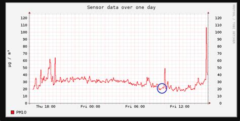 Ausgerolltes Firmware Update Führt Zu Massiven Problemen Mit Sensor And Messung · Issue 552