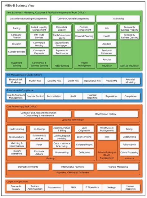 Raj Grover On Linkedin Enterprisearchitecture Openbanking Apis Data Compliance Regulations