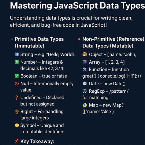Frontendcodingsprint Javascript Frontenddevelopment Webdev
