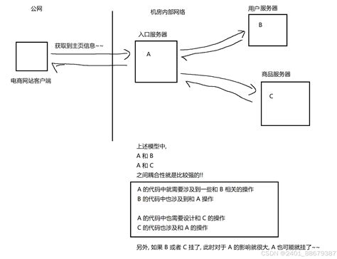 Javaee——多线程代码案例2:阻塞队列java阻塞队列 例子 Csdn博客 Javaee——多线程代码案例2:阻塞队列java阻塞队列 例子 Csdn博客
