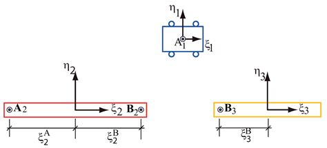 Sensors Free Full Text Dynamics And Embedded Internet Of Things