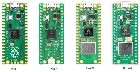 Raspberry Pi Pico Guide Basics Programming And Uses