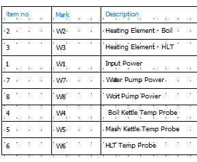 SOLIDWORKS Electrical Adding Item Numbers To Your Bill Of Material Computer Aided Technology
