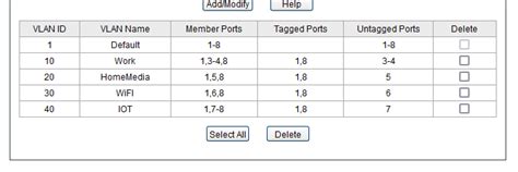 Opnsense Openwrt Ap Vlan Configuration Issues Dsa Tplink Installing And Using Openwrt