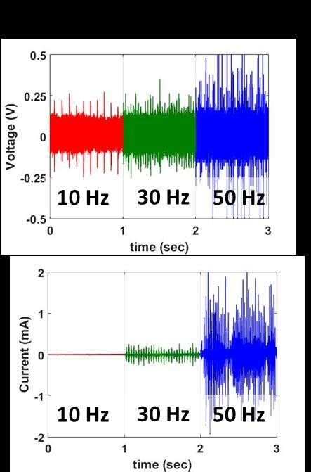 a teng output voltage and current when frequency regulated at 10hz
