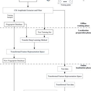 The Schematic Of The RADAR System Download Scientific Diagram