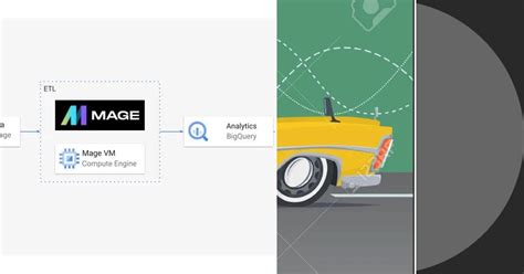 List Data Modeling Curated By Arshad Syed Medium