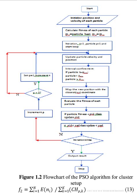 Figure 13 From Design Optimization Of Energy And Delay Efficient