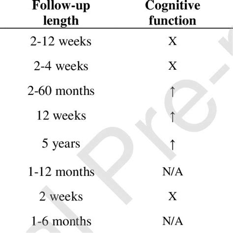 Effects Of Dtt In Different Populations And Outcomes Download Scientific Diagram