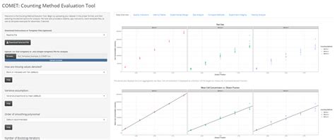 Evaluating The Quality Of Cell Counting Methods Experimental Design