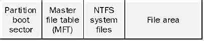 NTFS File System Architecture Unveiled NETWORK ENCYCLOPEDIA
