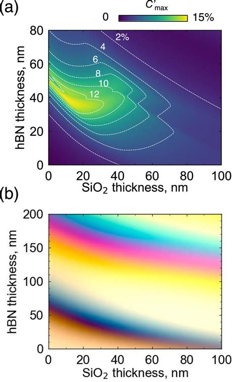 A Maximum ∣c N−1∣ In The Range Of 450750 Nm As A Function Of D Bn