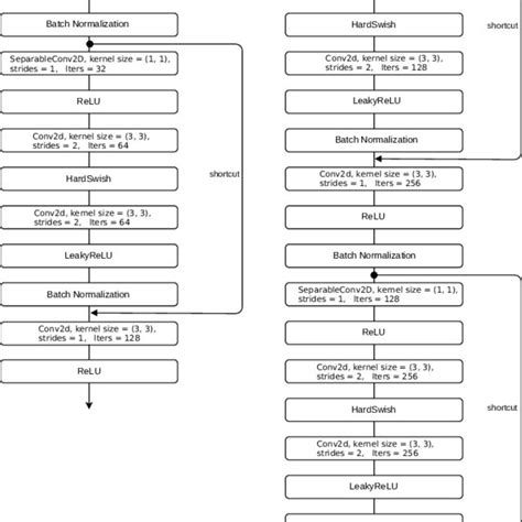 PDF Multiclass Classification Of Four Types Of UML Diagrams From Images Using Deep Learning