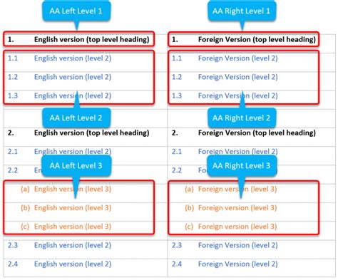 Dual Multilevel Numbering In Word How To Set It Up Correctly