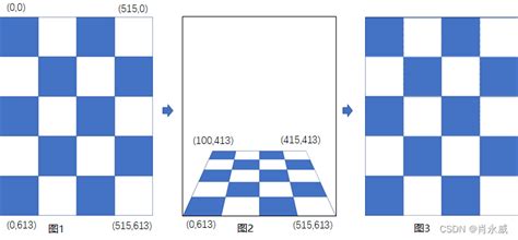 使用opencv透视变换技术实现坐标变换实践opencv坐标转换 Csdn博客