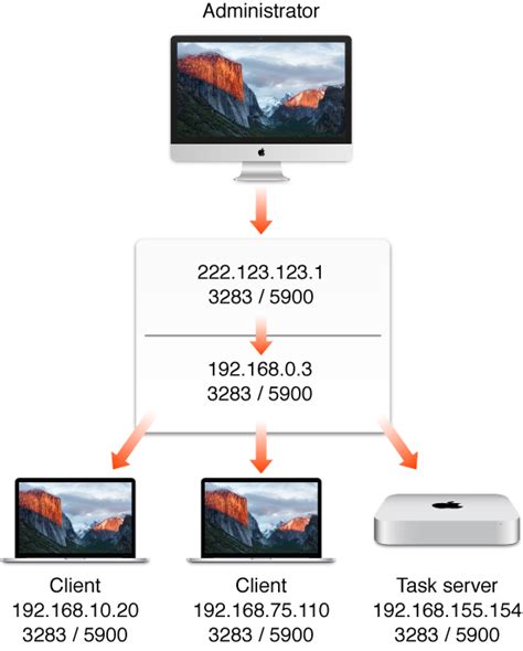 nat router guidelines remote desktop help