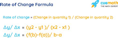 Average Rate Of Change Equation