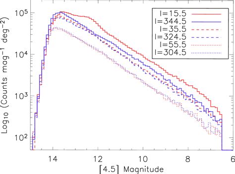 Figure 3 From Accepted For Publication In Astrophysical Journal Letters First Glimpse Results On