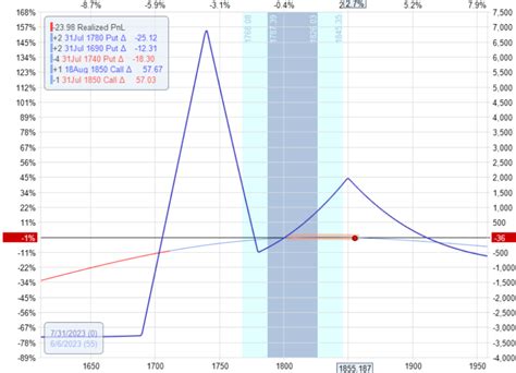 Rhino Options Trade In A Big Up Move Did It Survive