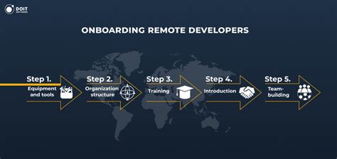Hire Dedicated React Native Developers In 2024 Guide
