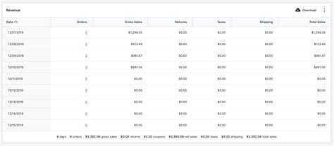 Woocommerce Analytics Documentation Woocommerce