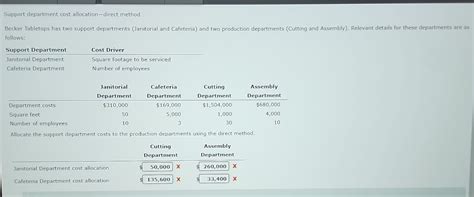 Solved Support Department Cost Allocation Direct Method Chegg Com