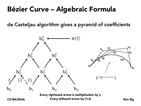 Cs184284a Lecture 7 Bezier Curves And Surfaces