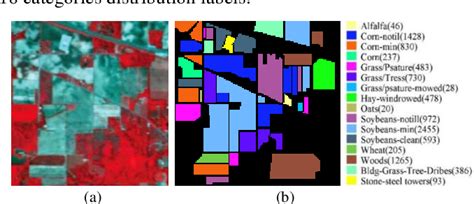 Figure 5 From A Hybrid Gray Wolf Optimizer For Hyperspectral Image Band