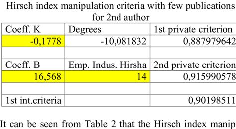 Results Of Calculation Of Partial Criteria And 1st Integral Download Scientific Diagram
