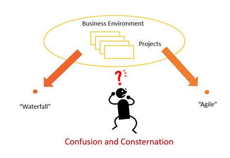 Agile Business Strategy Make Agile Work For Your Business