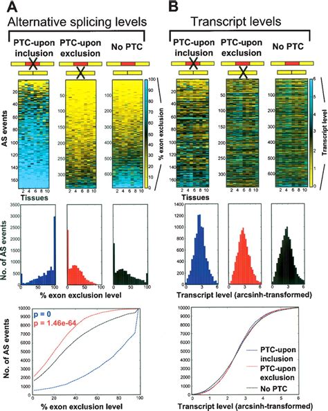 Quantitative Microarray Profiling Provides Evidence Against Widespread