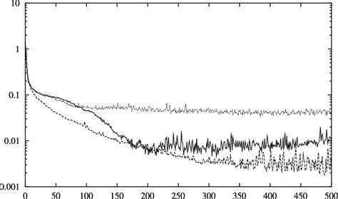 Evolution Of The Objective Functional J M As A Function Of The Number Download Scientific
