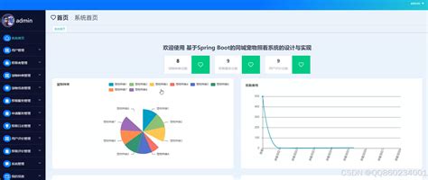 Java基于vuespring Boot 的同城宠物照看系统的设计与实现（角色：用户、照看者、管理员） Csdn博客