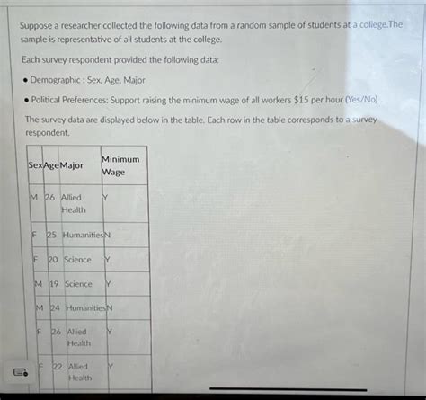 Solved Suppose A Researcher Collected The Following Data Chegg