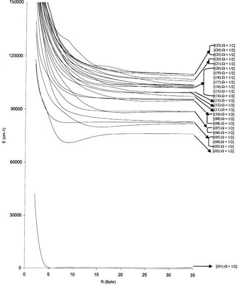Theoretical Calculation Of The Low Lying Electronic States Of The